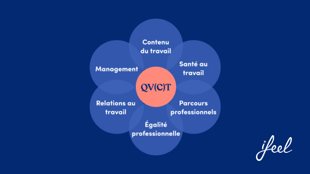Guide pour mettre en place ou renforcer votre stratégie QVCT - ifeel - FR