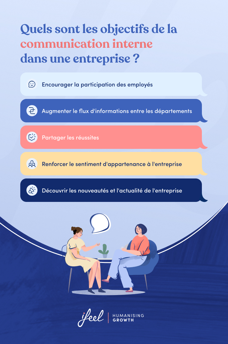 Quels sont les objectifs de la communication interne en entreprise ...