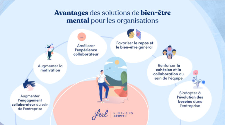 6 étapes pour créer un environnement de travail sain - ifeel - FR