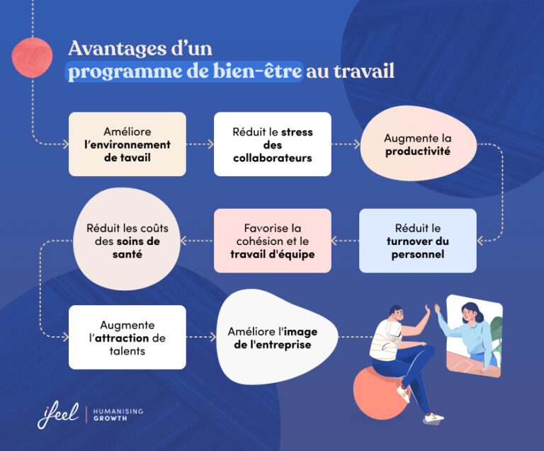 Turnover en France : état des lieux et stratégies de rétention - ifeel - FR