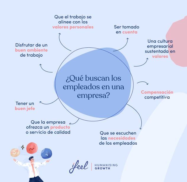 ¿Qué buscan los empleados en una empresa? » ifeel